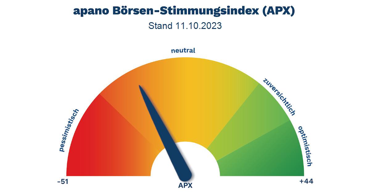 Die europäischen Börsen erlebten gestern einen fulminanten Handelstag ...